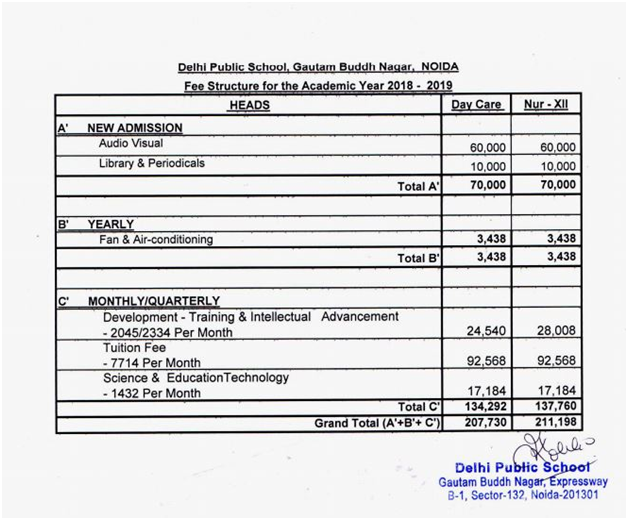 Delhi Public School (DPS) || Sec-132, Noida || Admission, Fee, Reviews